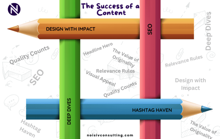 what is C-Form in Immigration? - | Noisiv Consulting