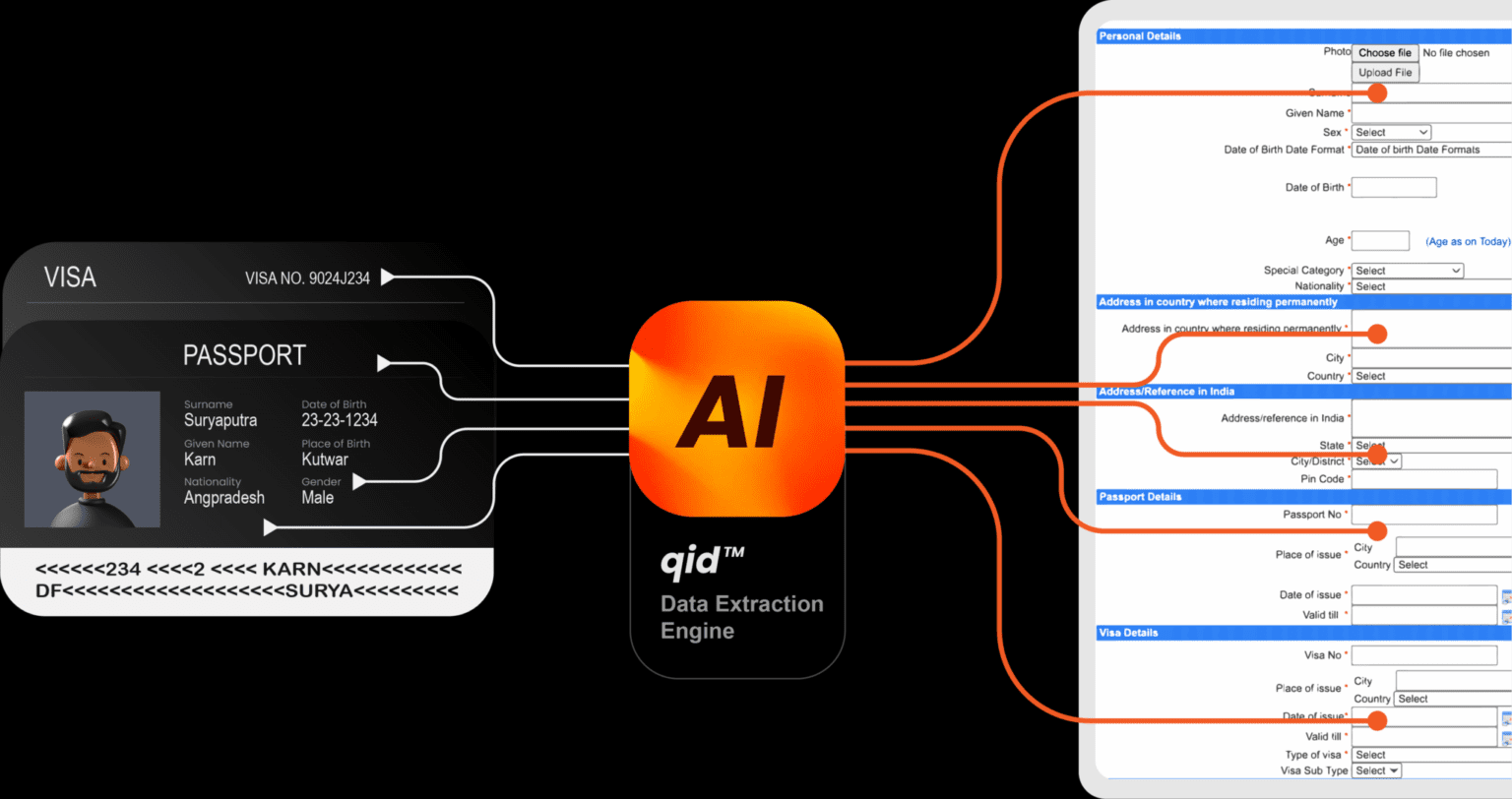 what is C-Form in Immigration? - | Noisiv Consulting - Top IT Service ...